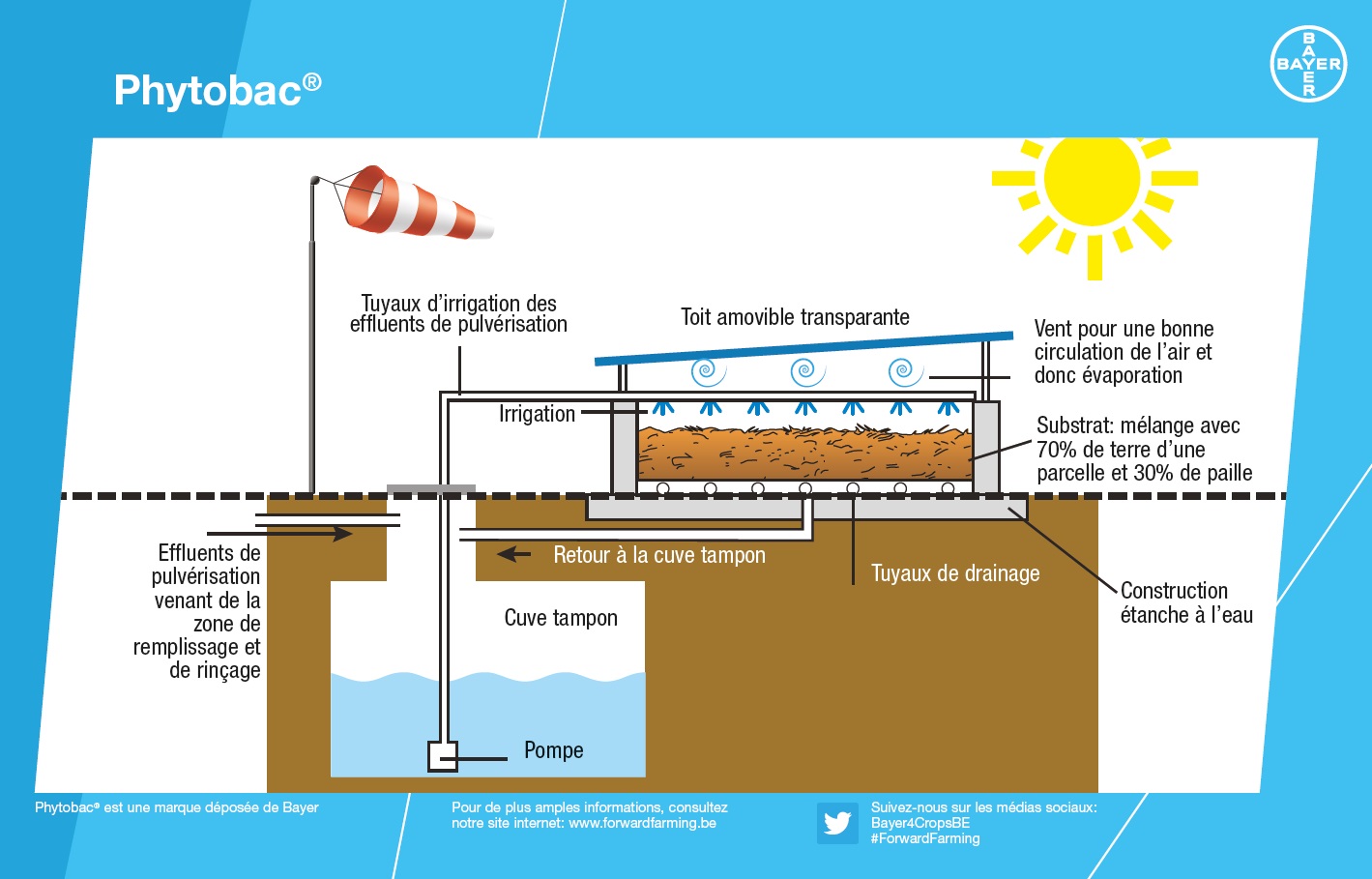Gestion responsable proactive - Bayer Crop Science Belgique